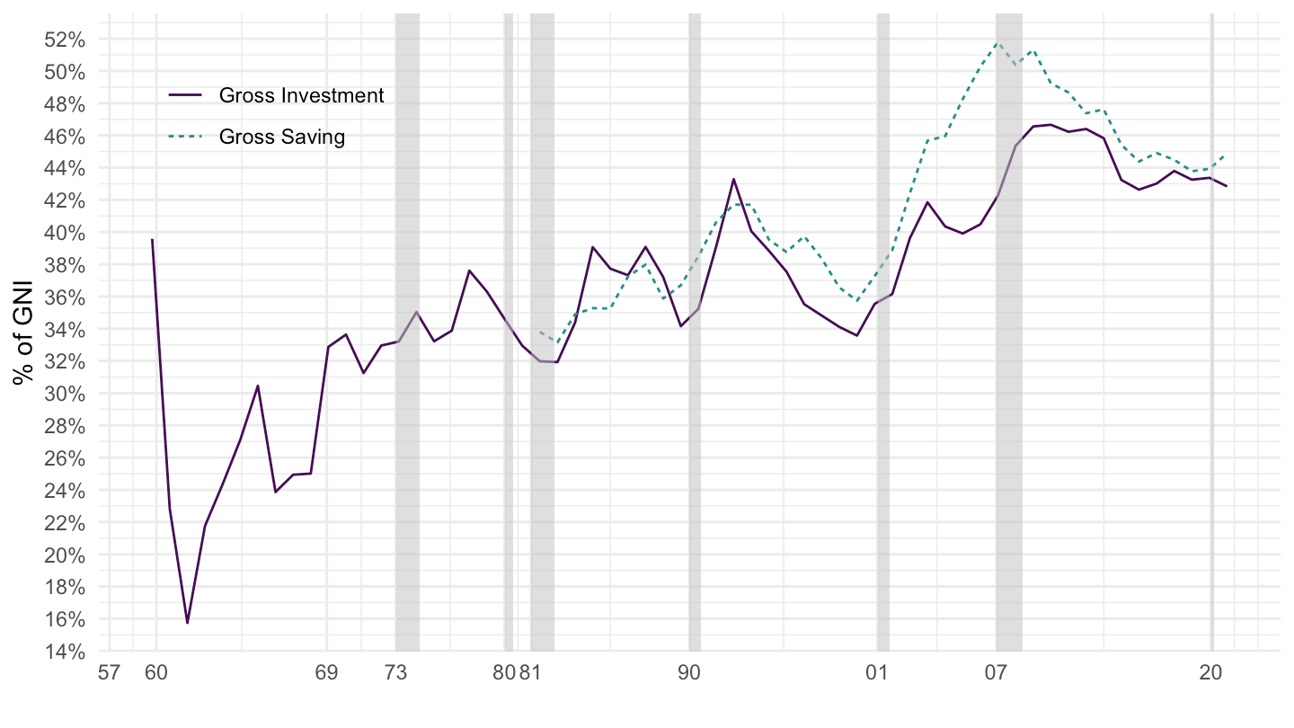 World Development Indicators - WDI